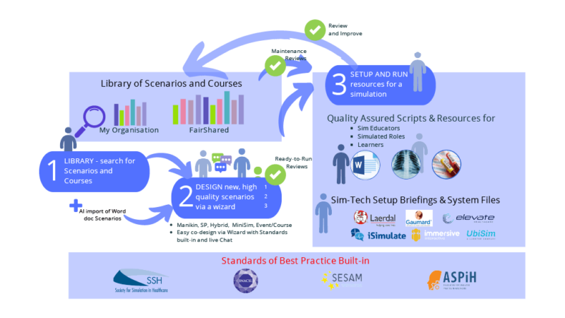 iRIS - Echo Healthcare
